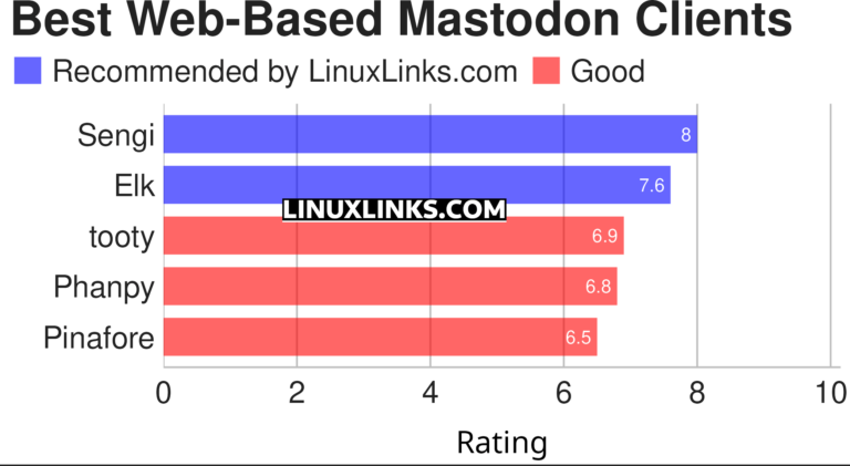 5 Best Free and Open Source Web-Based Mastodon Clients - LinuxLinks