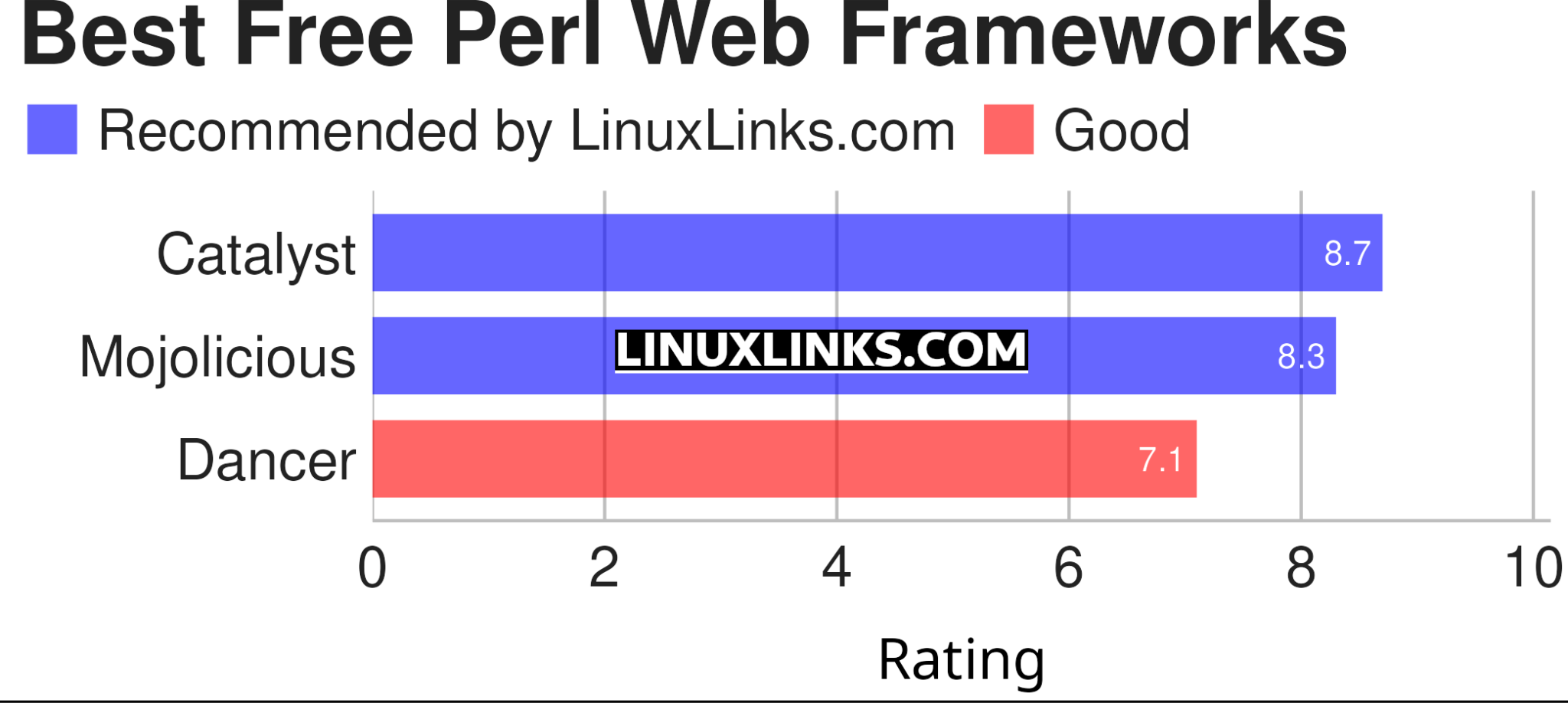 3 Top Free and Open Source Perl Web Frameworks - LinuxLinks