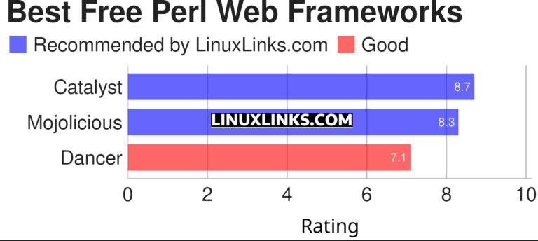 3 Top Free and Open Source Perl Web Frameworks - LinuxLinks
