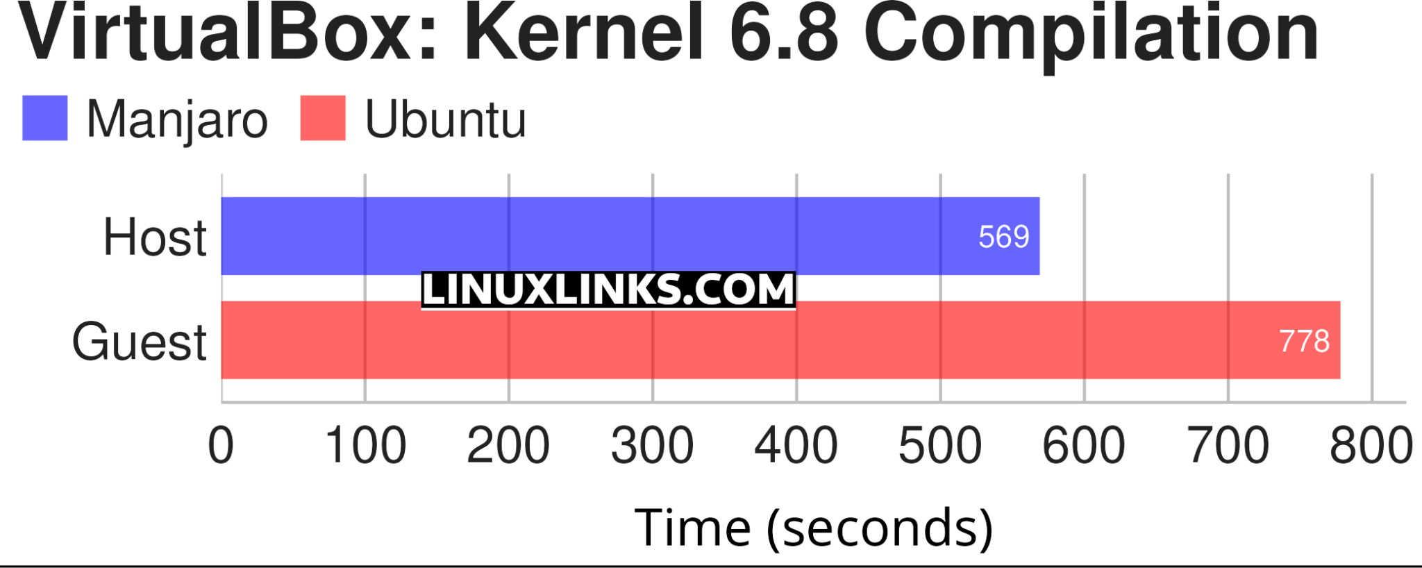 FIREBAT T8 Plus Mini PC Running Linux: VirtualBox Performance - LinuxLinks