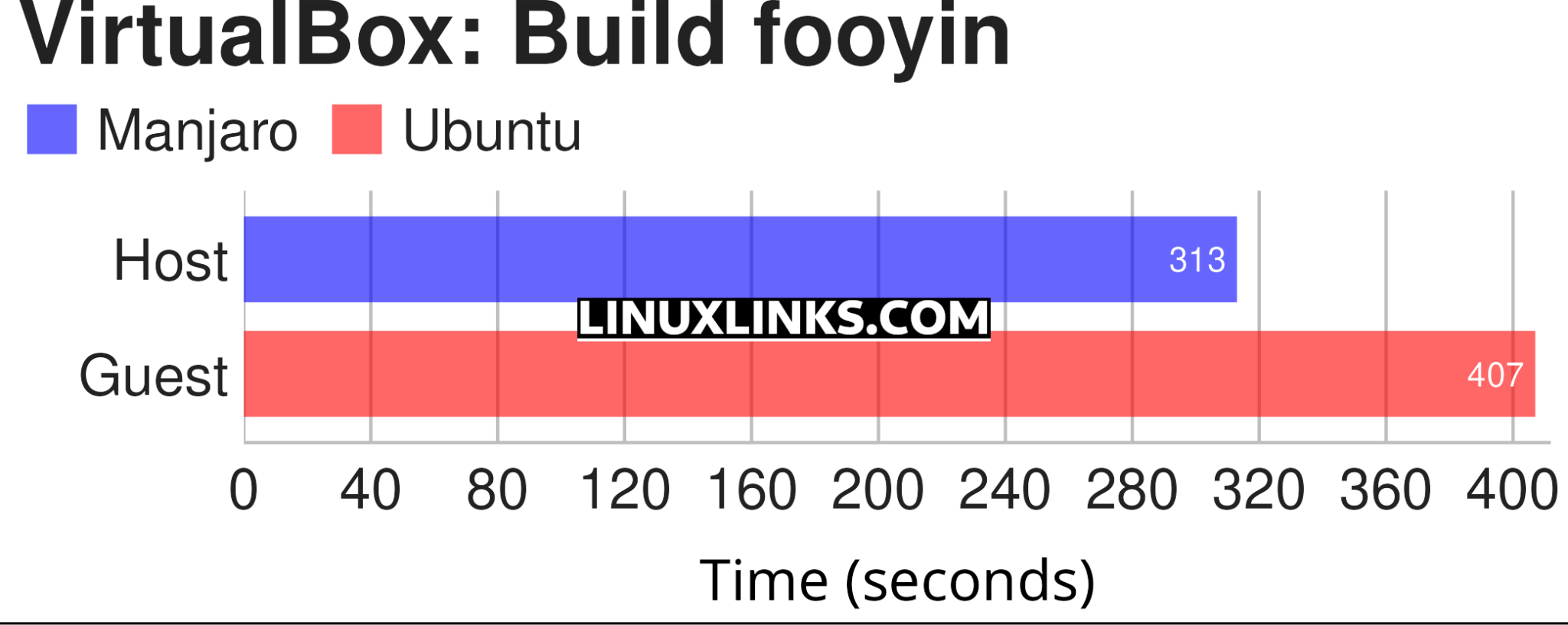 FIREBAT T8 Plus Mini PC Running Linux: VirtualBox Performance - LinuxLinks