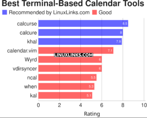 9 Best Free and Open Source Terminal-Based Calendar Tools - LinuxLinks