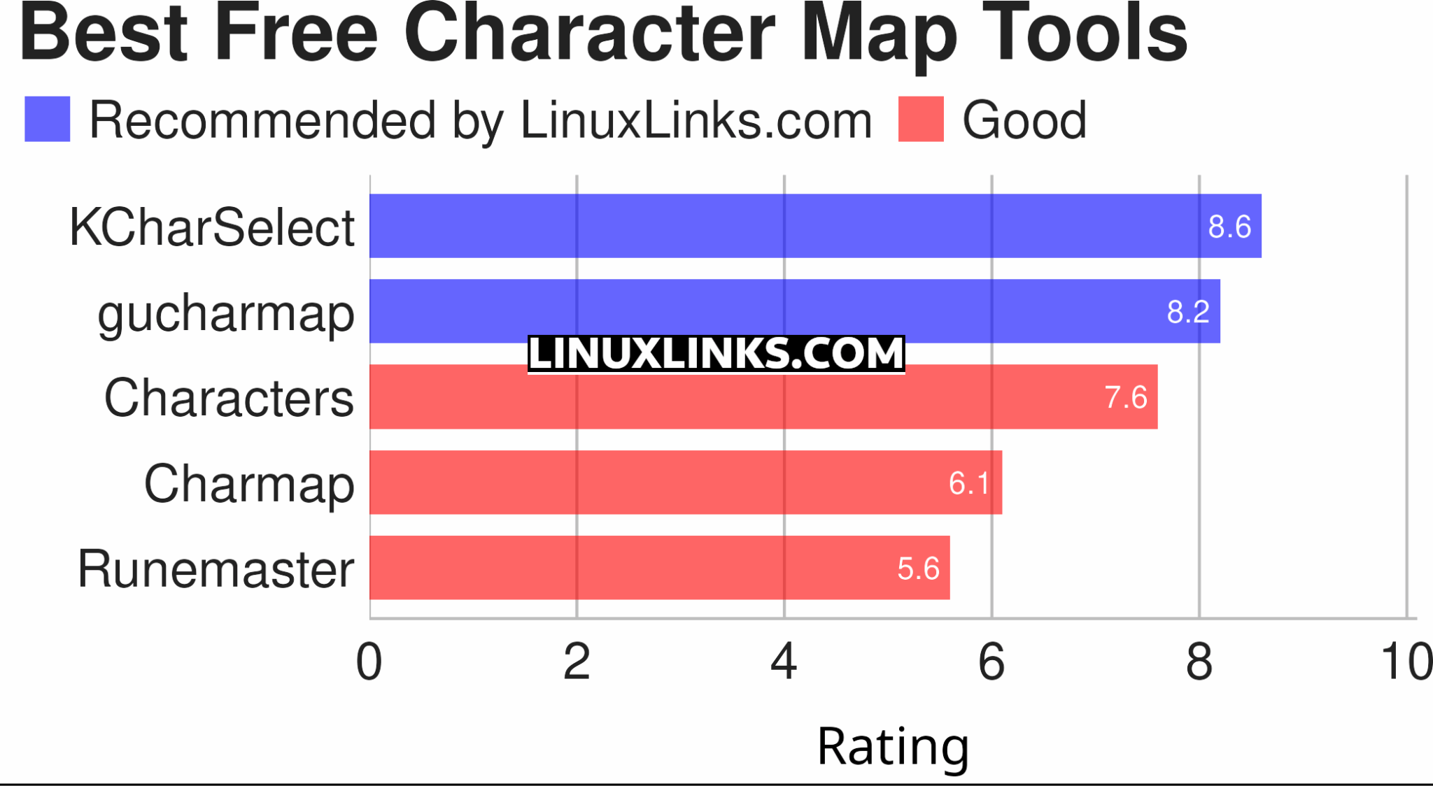 5 Best Free and Open Source Character Map Tools - LinuxLinks