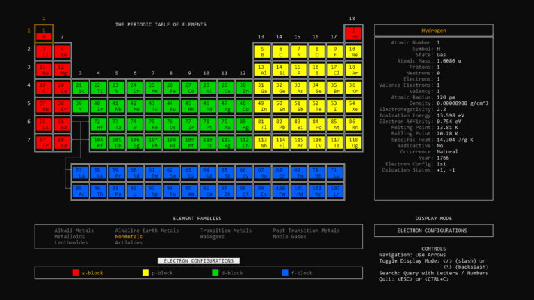 periodic-table-cli is an interactive periodic table of elements app for ...