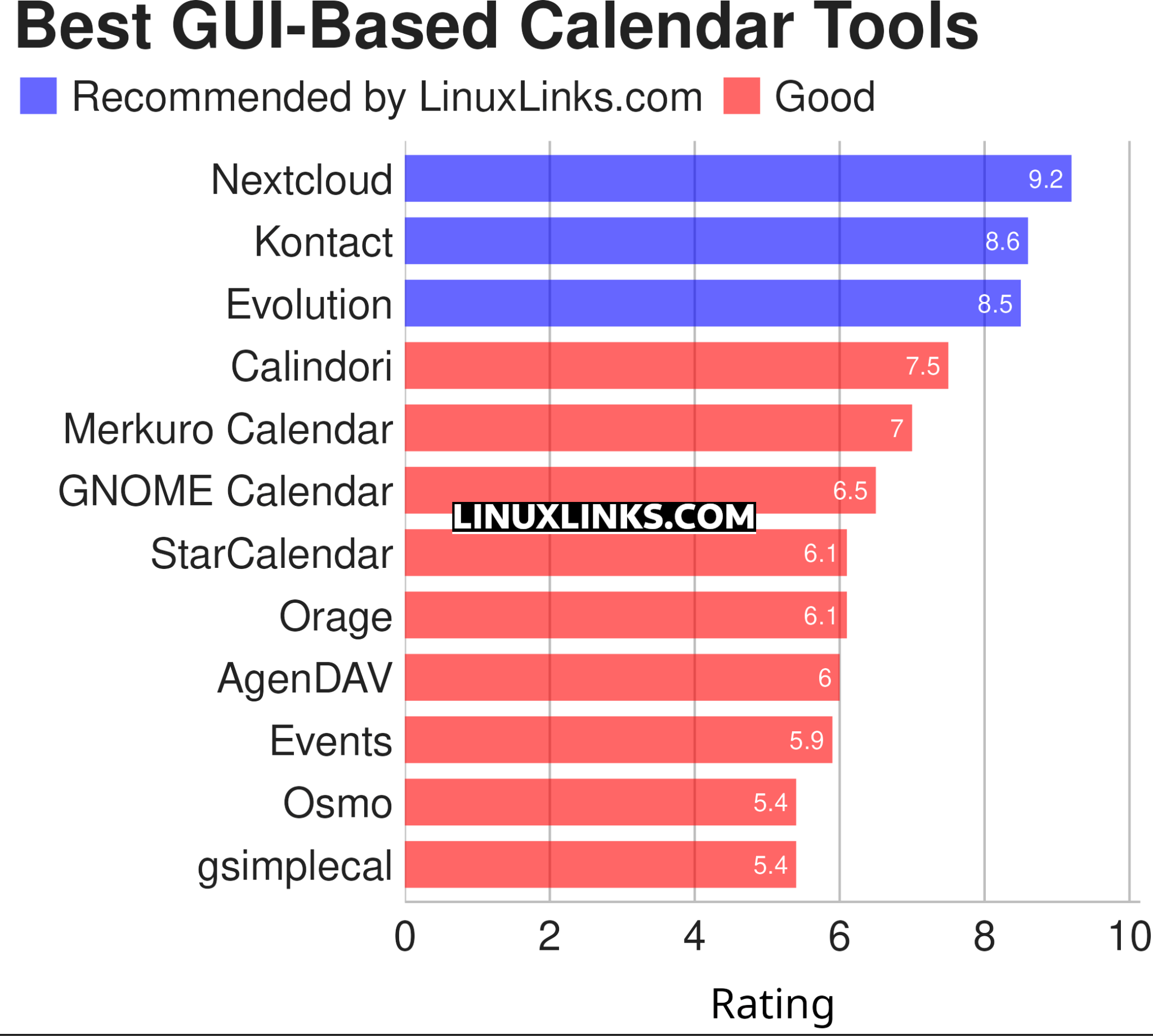 12 Best Free and Open Source GUI-Based Calendar Software - LinuxLinks