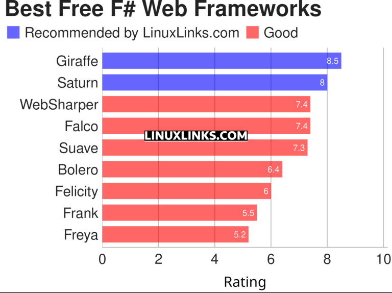 9 Top Free and Open Source F# Web Frameworks - LinuxLinks