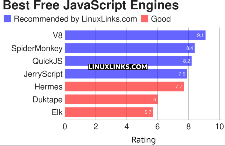 7 Best Free and Open Source JavaScript Engines - LinuxLinks