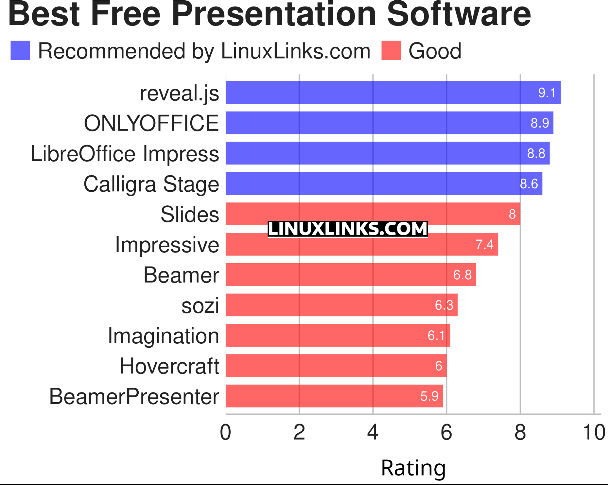 11 Best Free and Open Source Linux Presentation Software - LinuxLinks