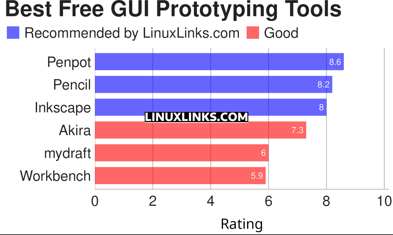 6 Best Free and Open Source GUI Prototyping Tools - LinuxLinks