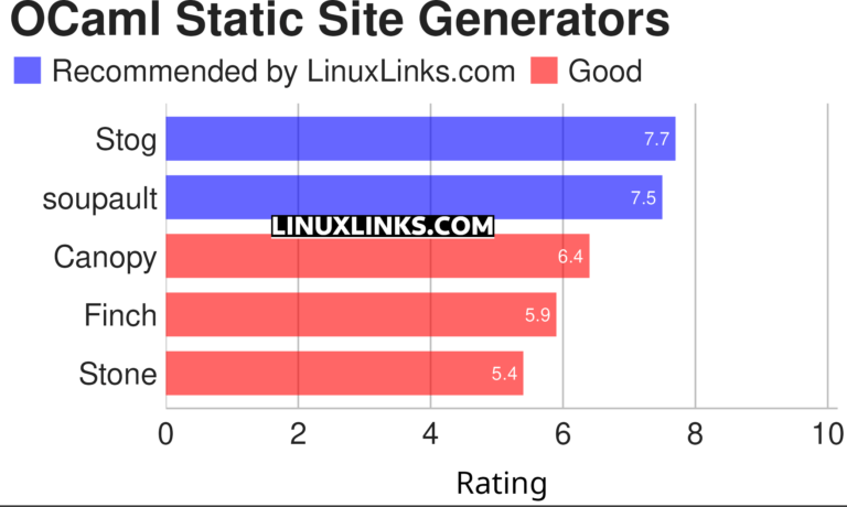 5 Best Free and Open Source OCaml Static Site Generators - LinuxLinks