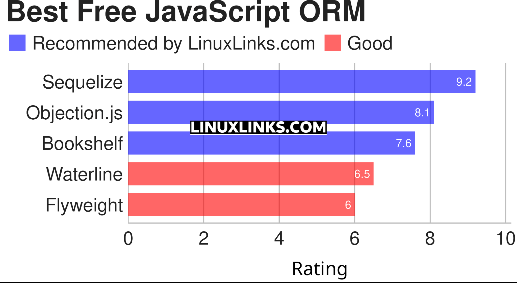 5 Best Free and Open Source JavaScript Object-Relational Mapping ...