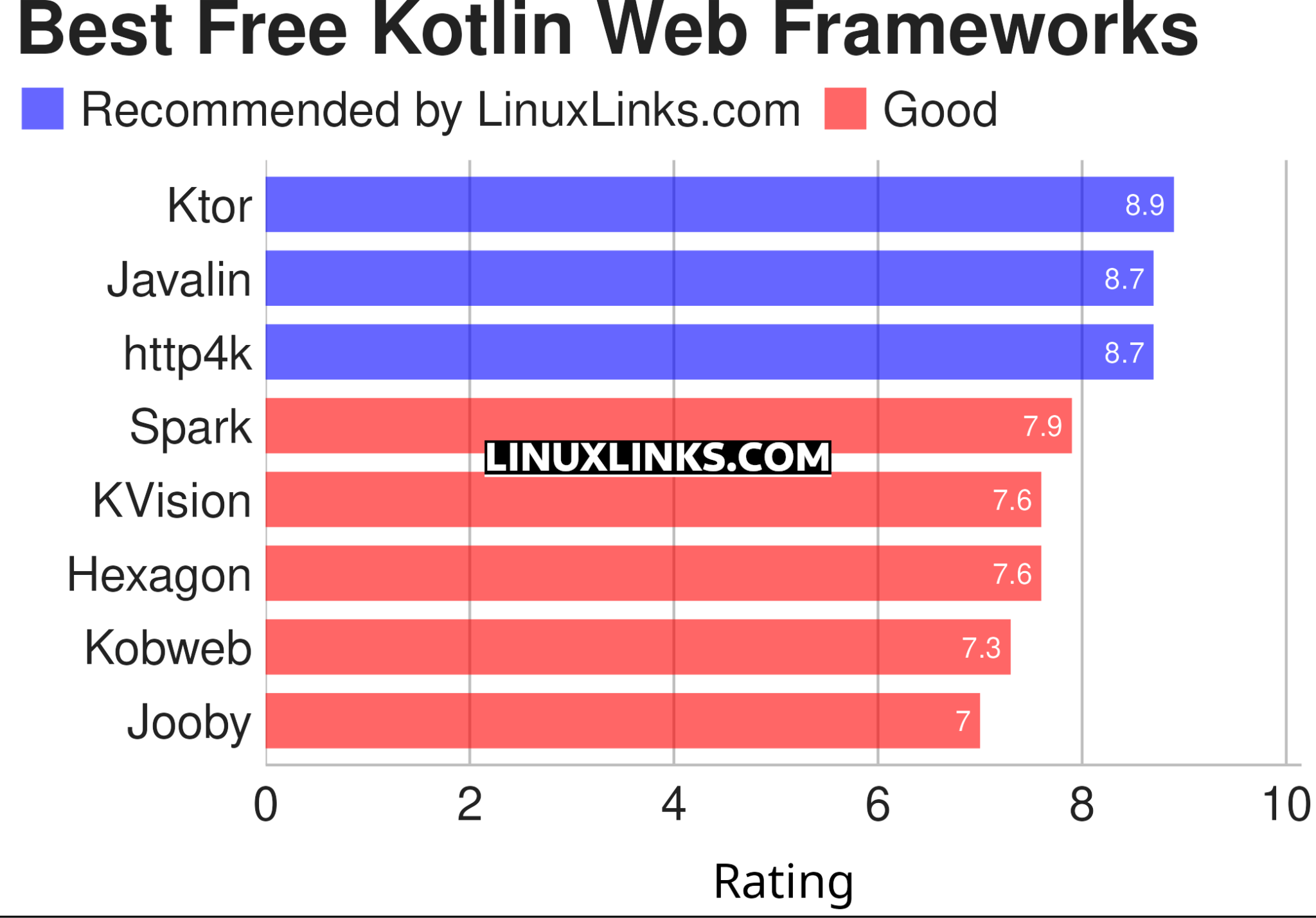 8 Top Free and Open Source Kotlin Web Frameworks - LinuxLinks