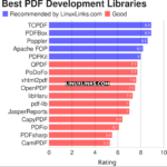 16 Best Free and Open Source PDF Development Libraries - LinuxLinks