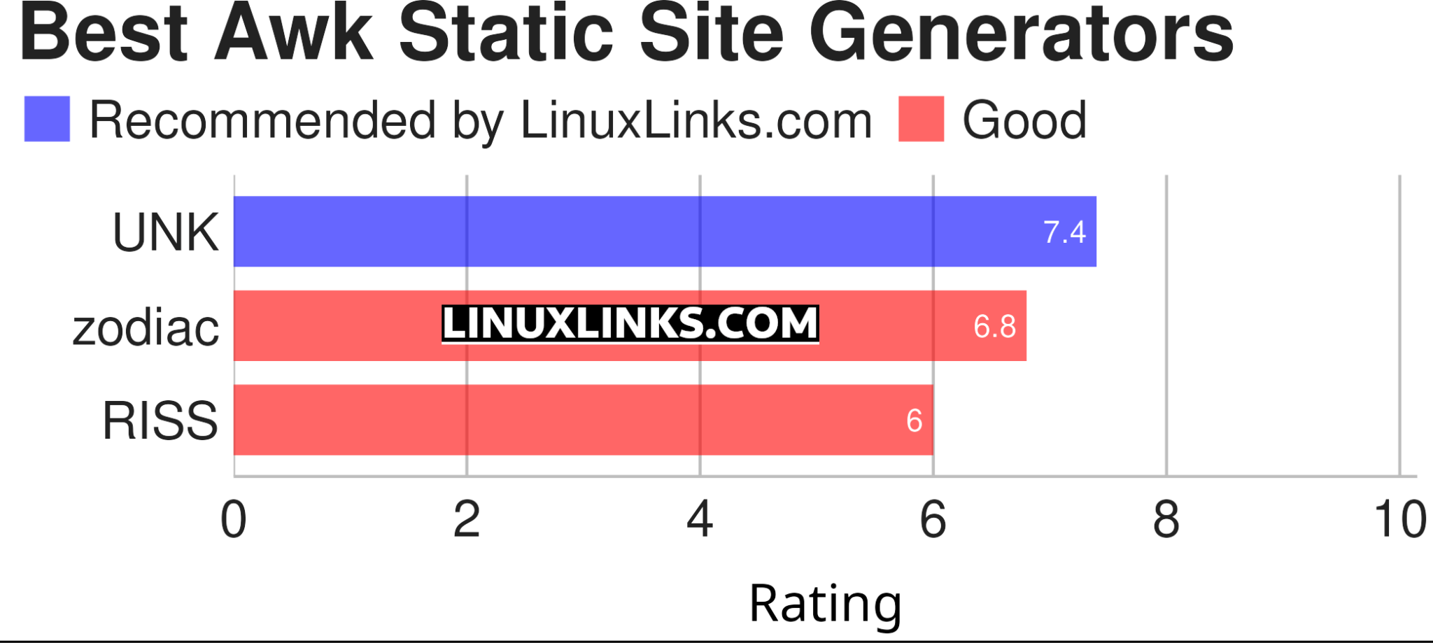 3 Best Free And Open Source Awk Static Site Generators Linuxlinks