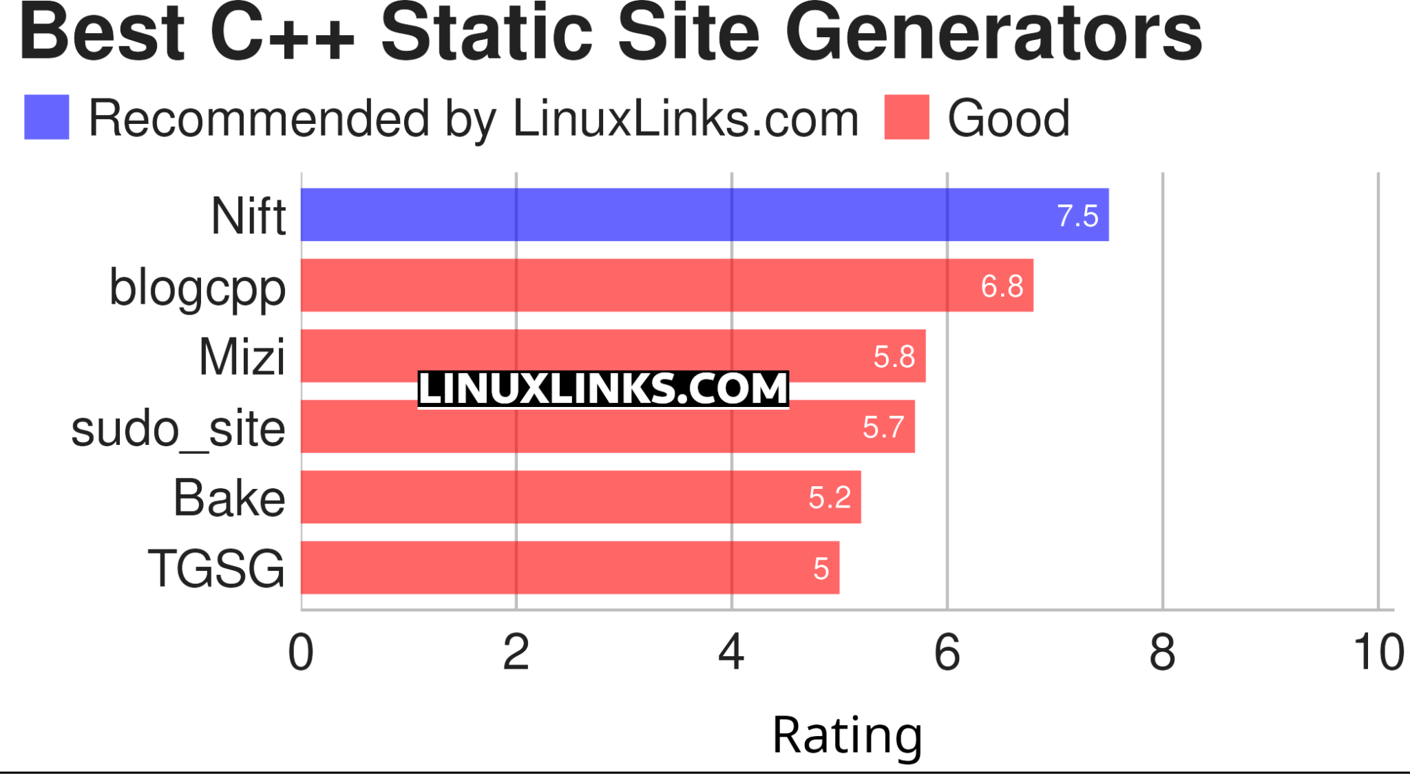 6 Best Free and Open Source C++ Static Site Generators - LinuxLinks