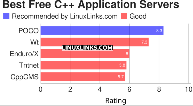 5 Best Free and Open Source C++ Application Servers - LinuxLinks