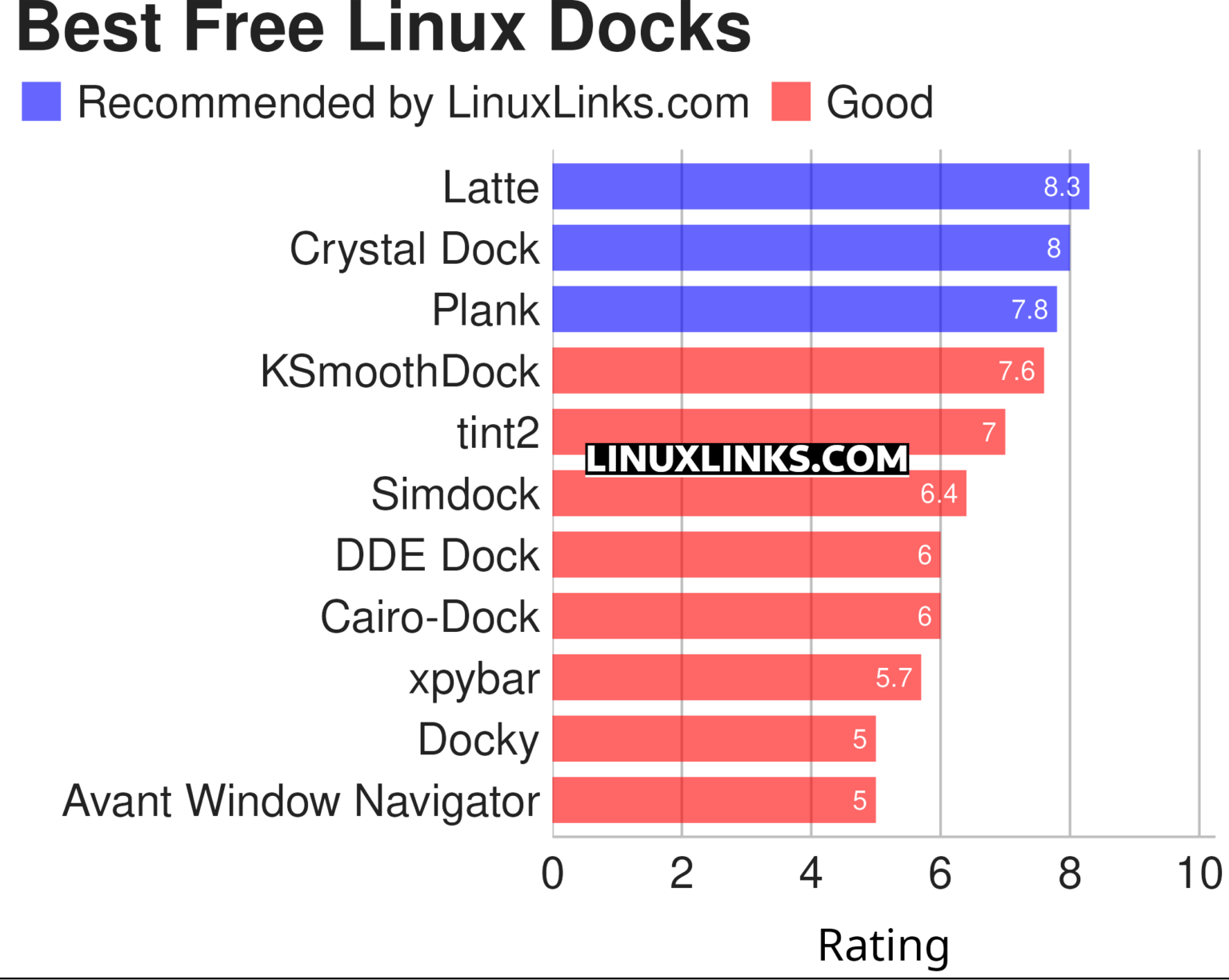 11 Best Free and Open Source Linux Docks - LinuxLinks