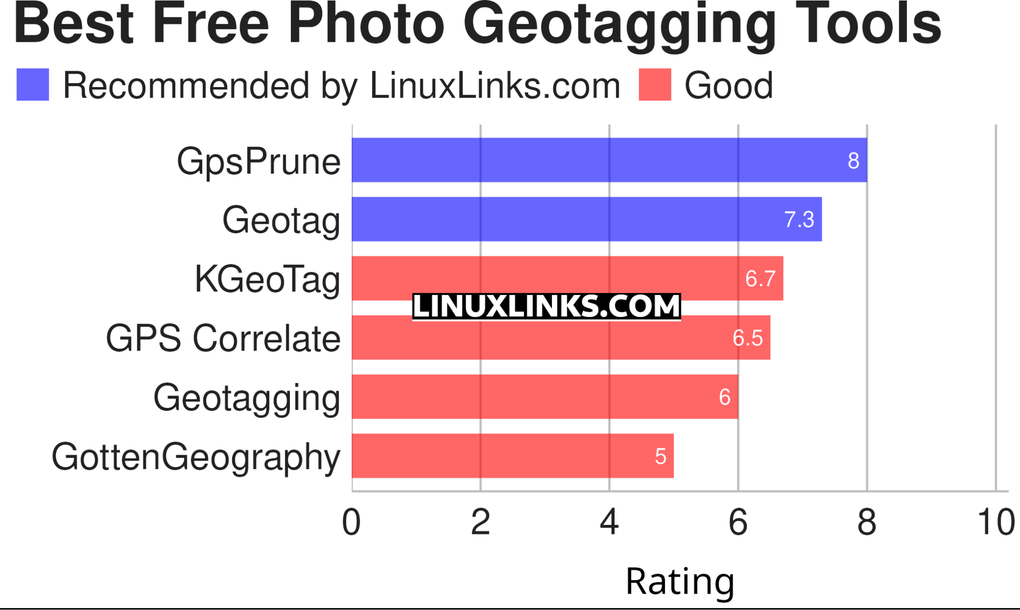 6 Best Free and Open Source Photo Geotagging Tools - LinuxLinks