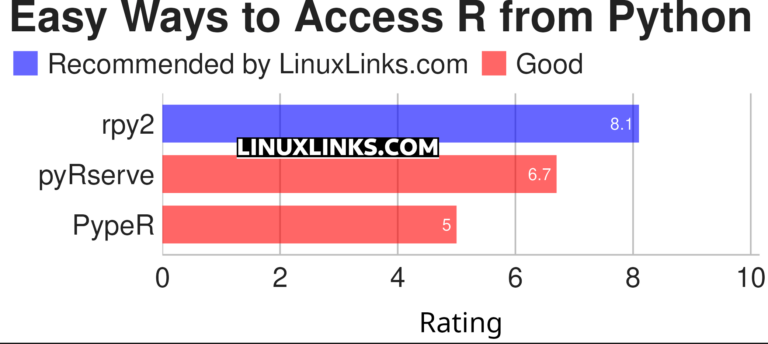 3 Easy Ways to Access R from a Python Program - LinuxLinks
