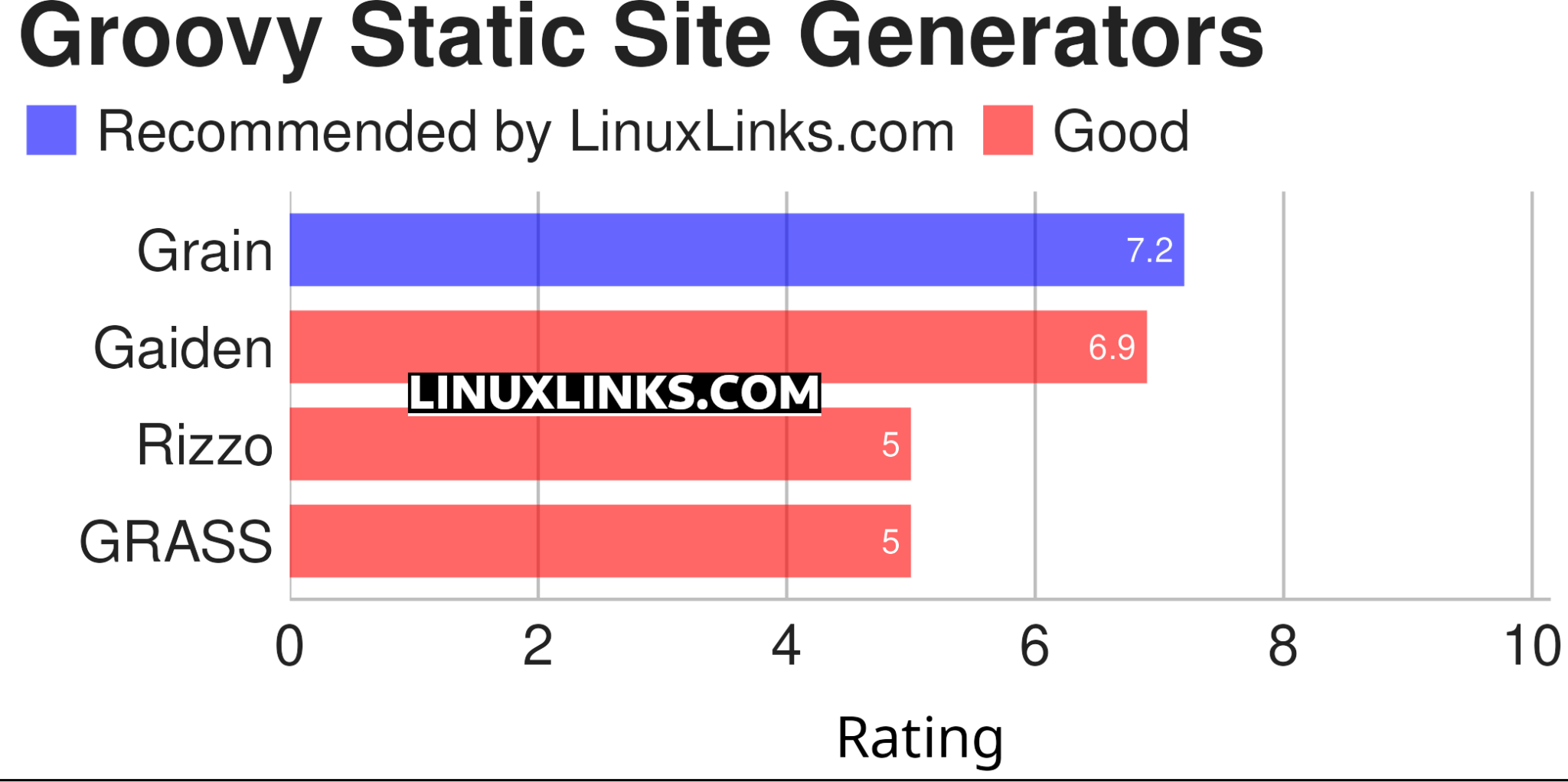 4 Best Free and Open Source Groovy Static Site Generators - LinuxLinks