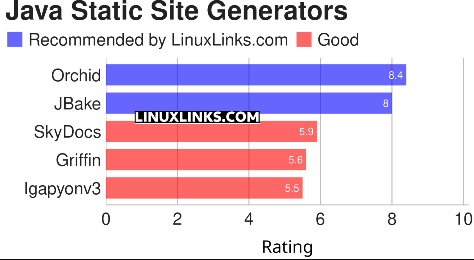 5 Best Free and Open Source Java Static Site Generators - LinuxLinks