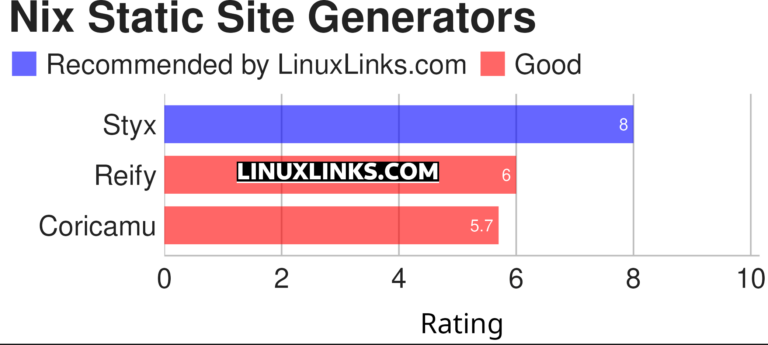 3 Best Free And Open Source Nix Static Site Generators Linuxlinks