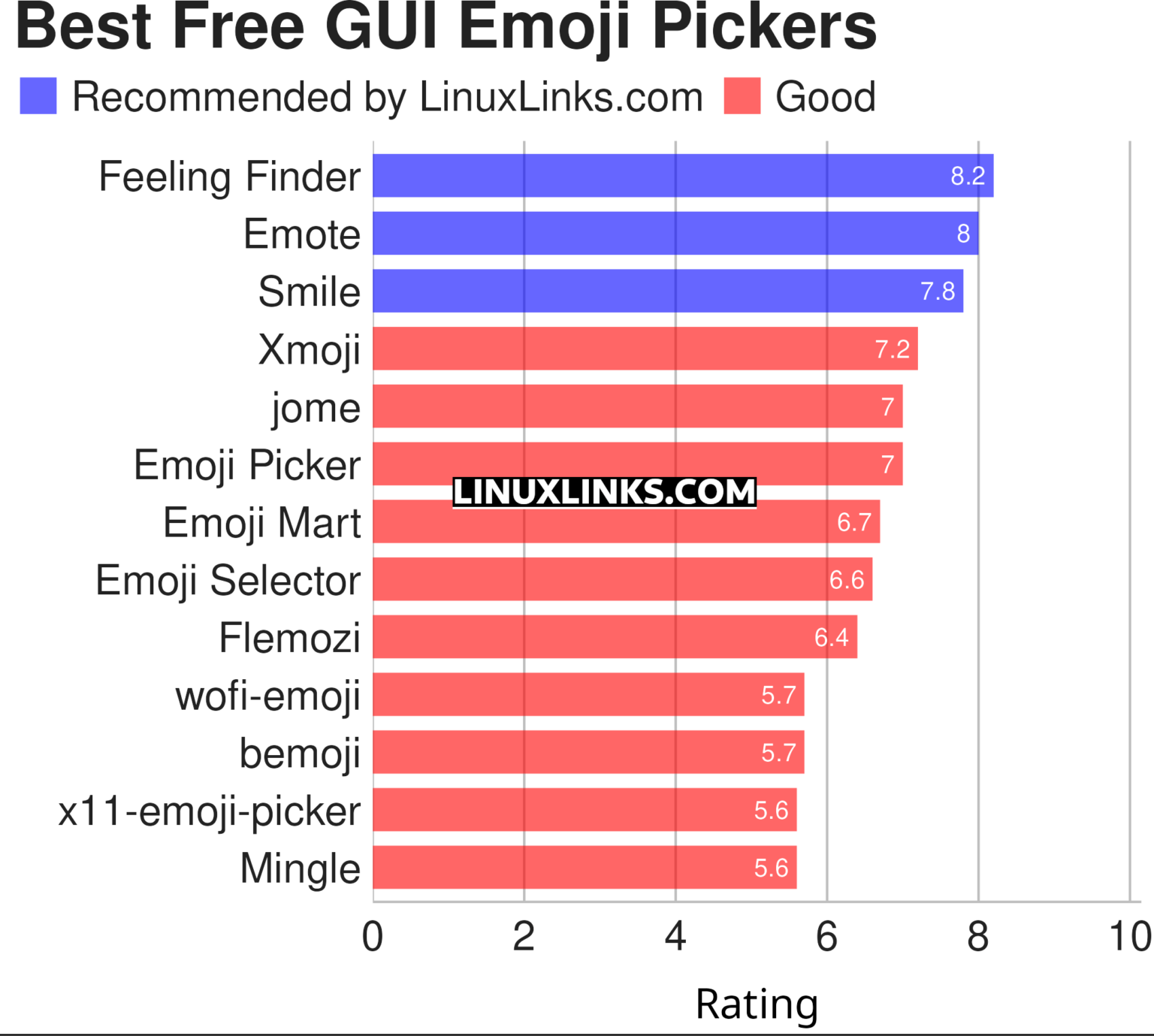 13 Best Free and Open Source GUI Emoji Pickers - LinuxLinks
