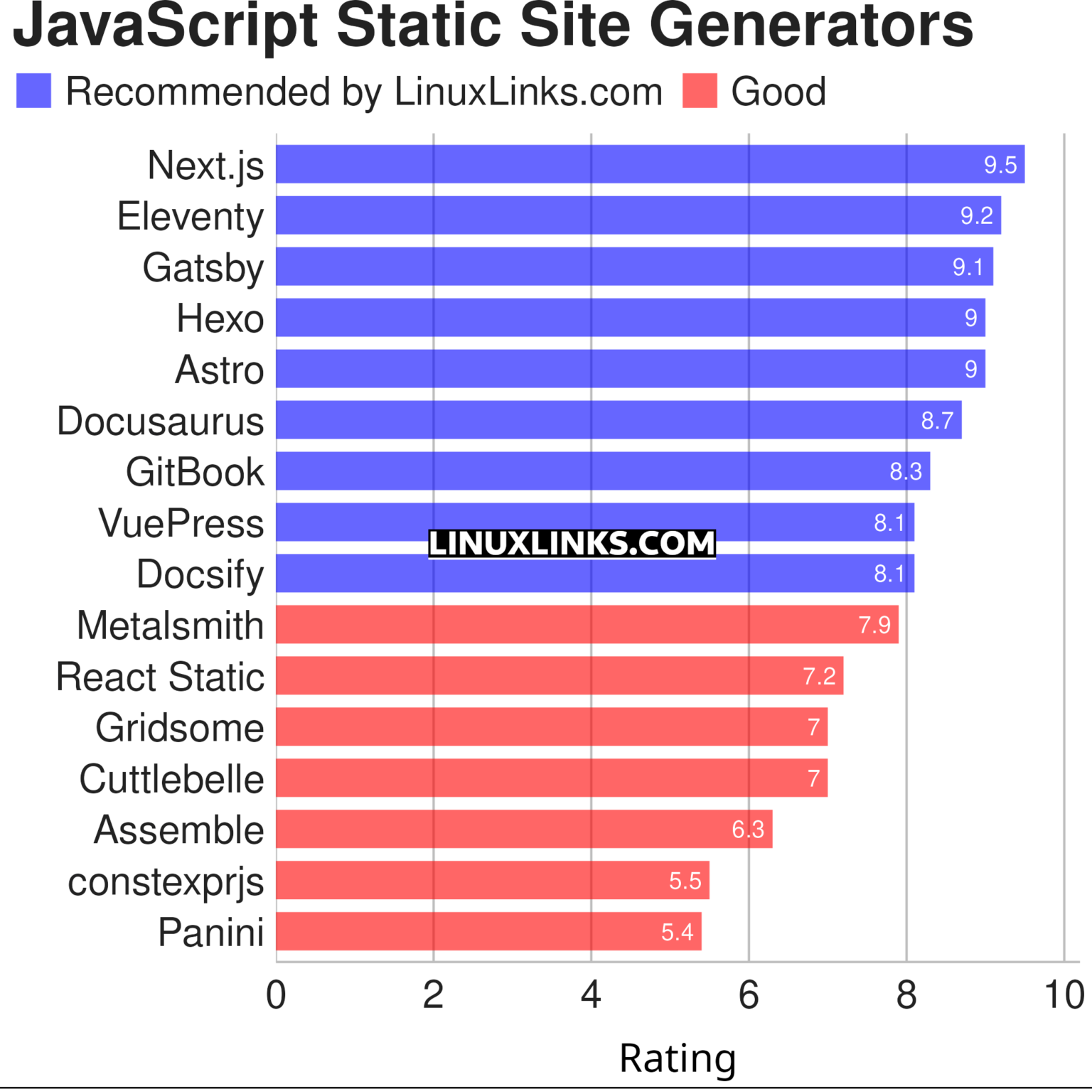 16 Best Free and Open Source JavaScript Static Site Generators - LinuxLinks