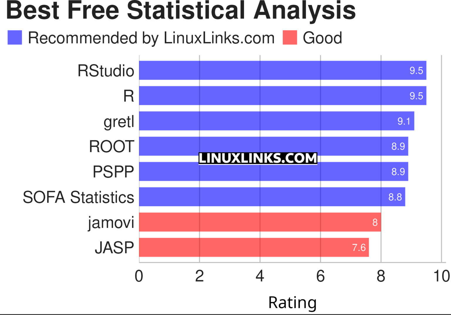 8 Best Free and Open Source Linux Statistical Analysis Tools - LinuxLinks