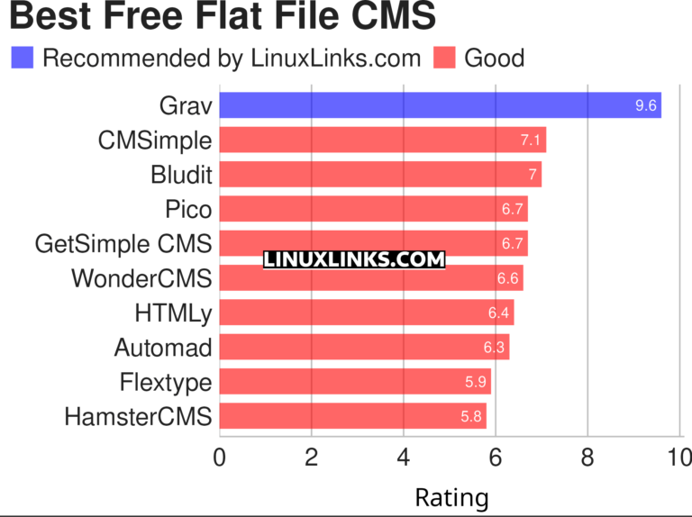 10 Best Free and Open Source Flat File Content Management Systems - LinuxLinks