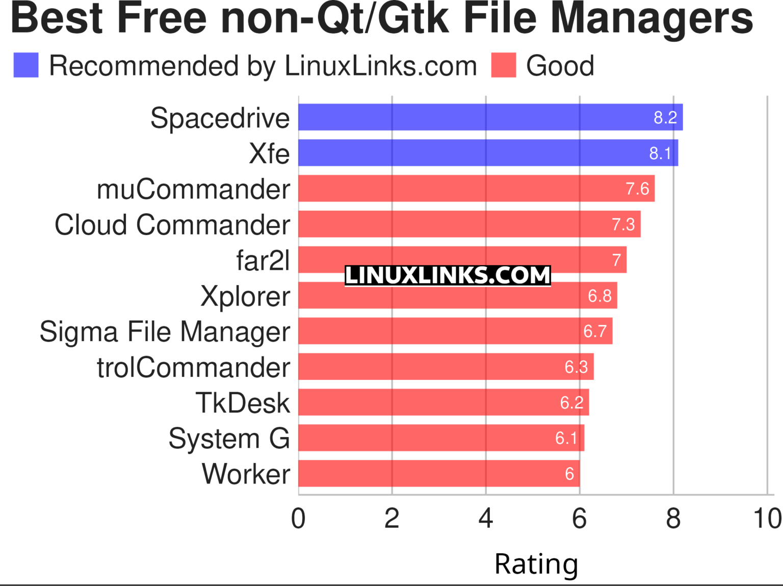 11 Best Free And Open Source Non Gtk Non Qt File Managers Linuxlinks