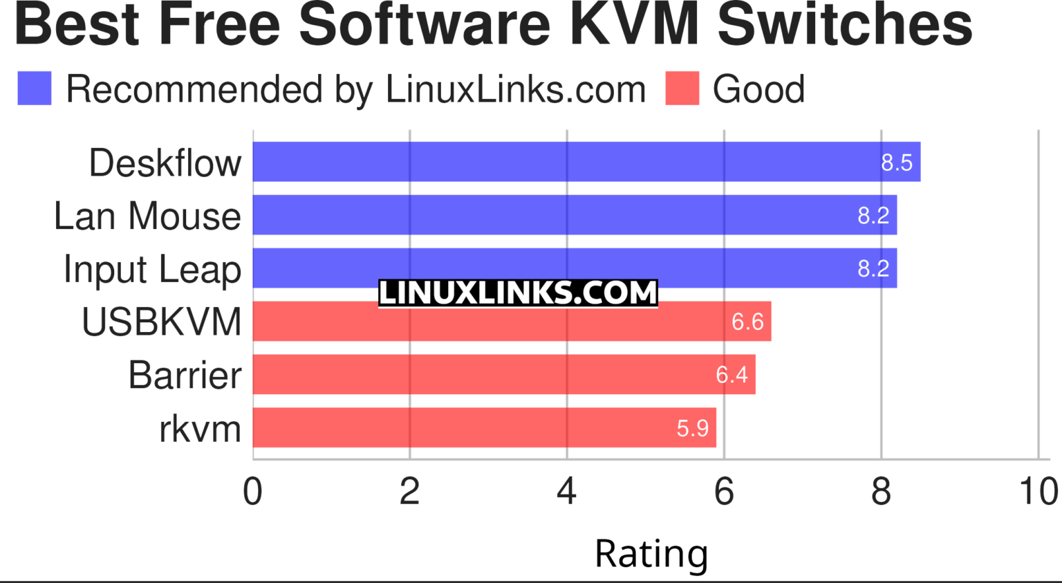 6 Best Free and Open Source Software KVM Switches - LinuxLinks