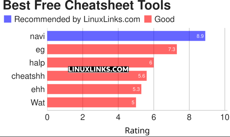 6 Best Free and Open Source Cheatsheet Tools - LinuxLinks