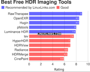 11 Best Free and Open Source Linux HDR Imaging Software - LinuxLinks