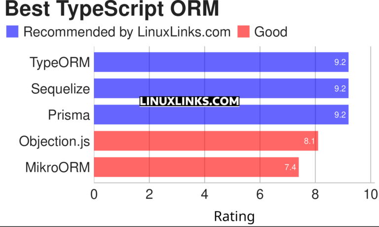 5 Best Free and Open Source TypeScript Object-Relational Mapping ...