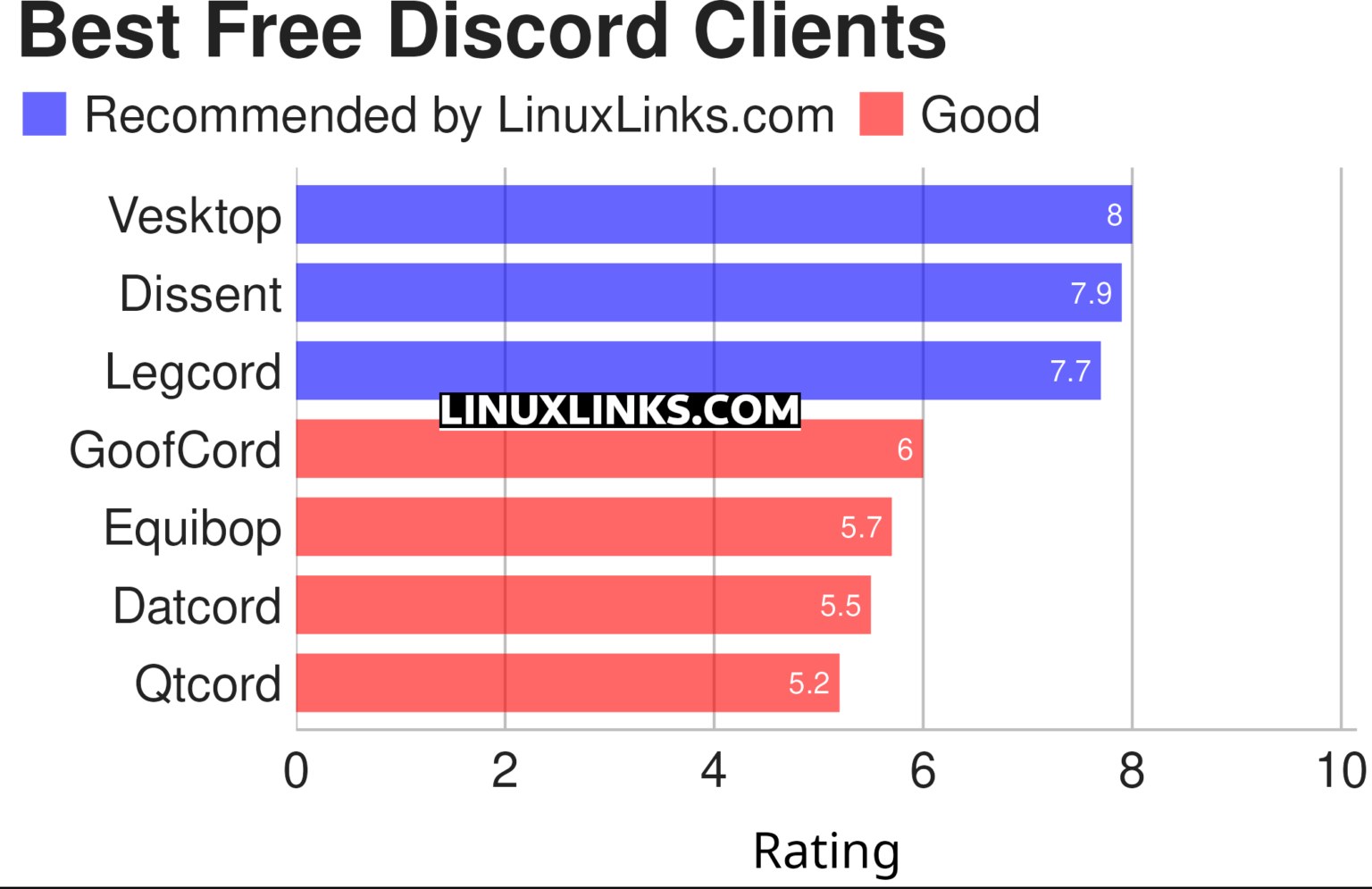 7 Best Free and Open Source Linux Discord Clients - LinuxLinks