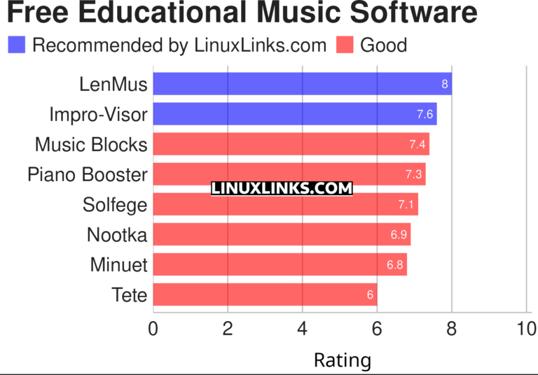 8 Best Free and Open Source Linux Educational Music Software - LinuxLinks
