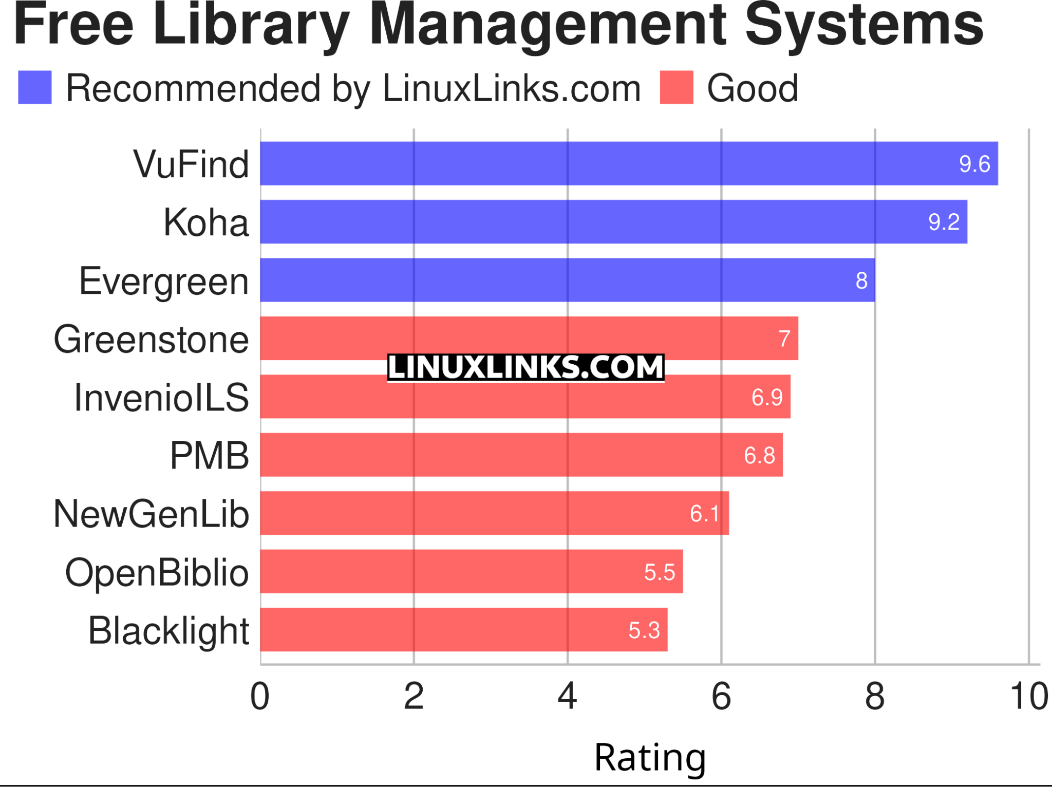 9 Best Free and Open Source Linux Library Management Systems - LinuxLinks