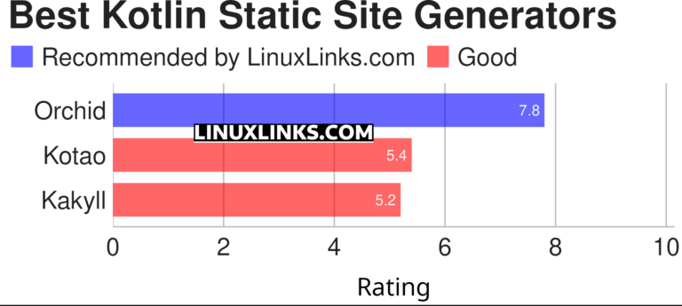 Best Free and Open Source Kotlin Static Site Generators - LinuxLinks