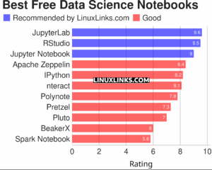 11 Best Free and Open Source Linux Data Science Notebook Software ...