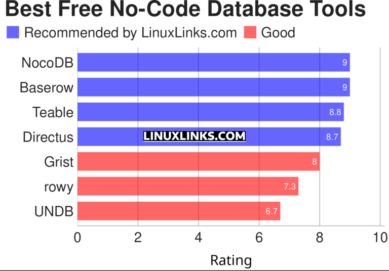 7 Best Free and Open Source No-Code Database Tools - LinuxLinks