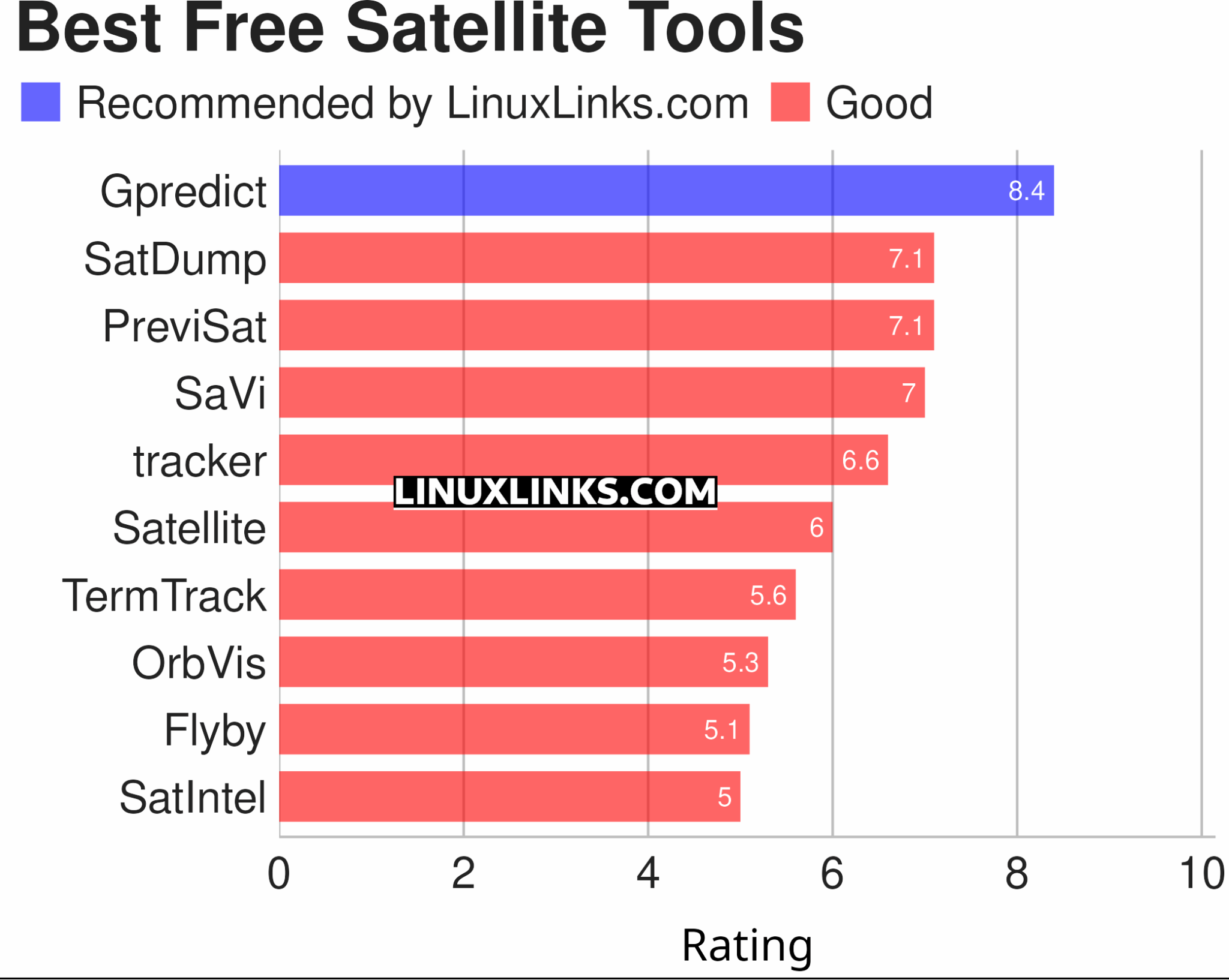 10 Best Free and Open Source Linux Satellite Tools - LinuxLinks
