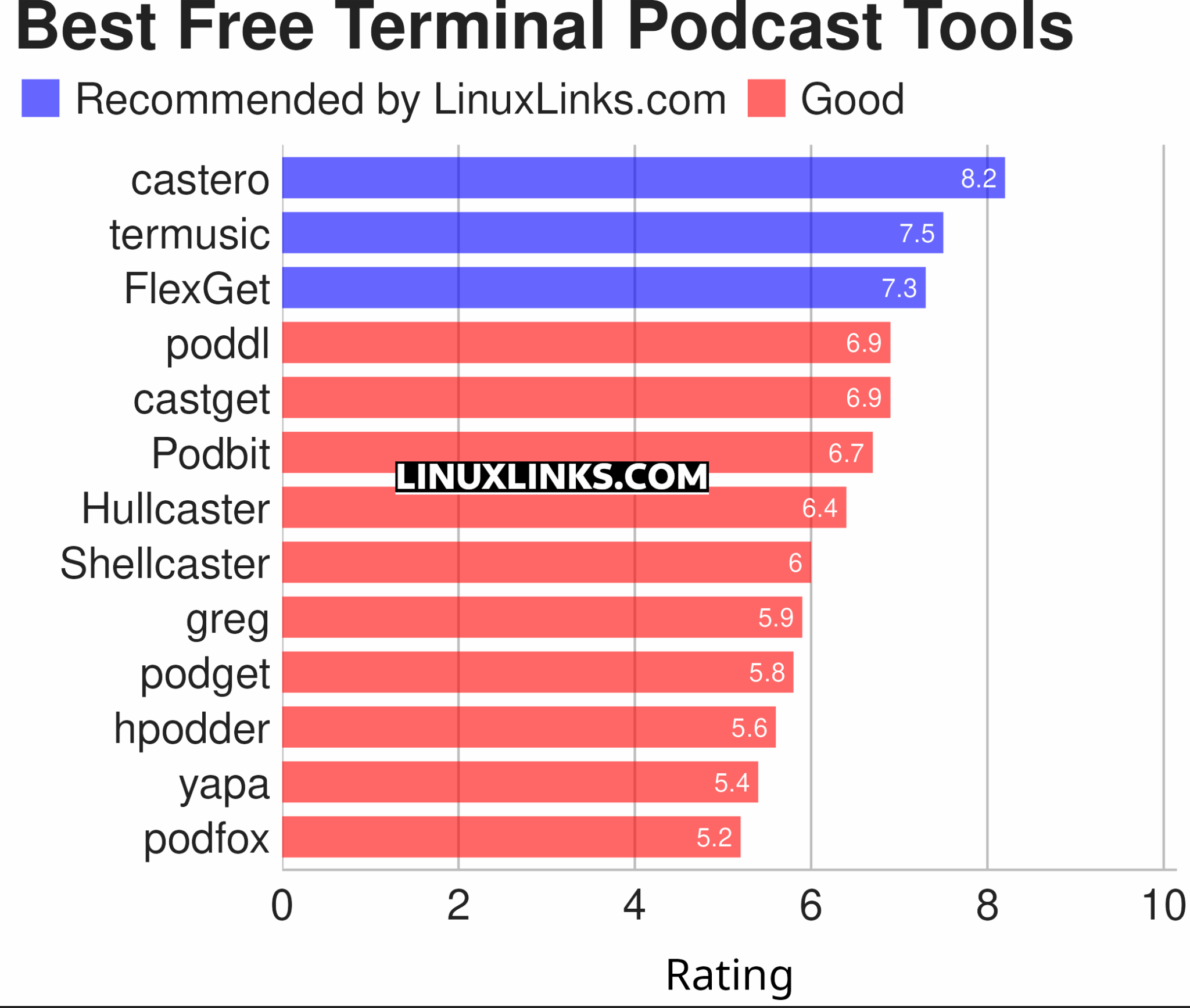 13 Best Free and Open Source Terminal-Based Podcast Tools - LinuxLinks