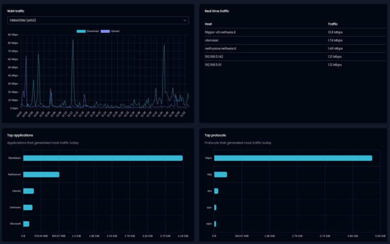 NethSecurity is a Linux firewall based on OpenWrt, a distribution ...