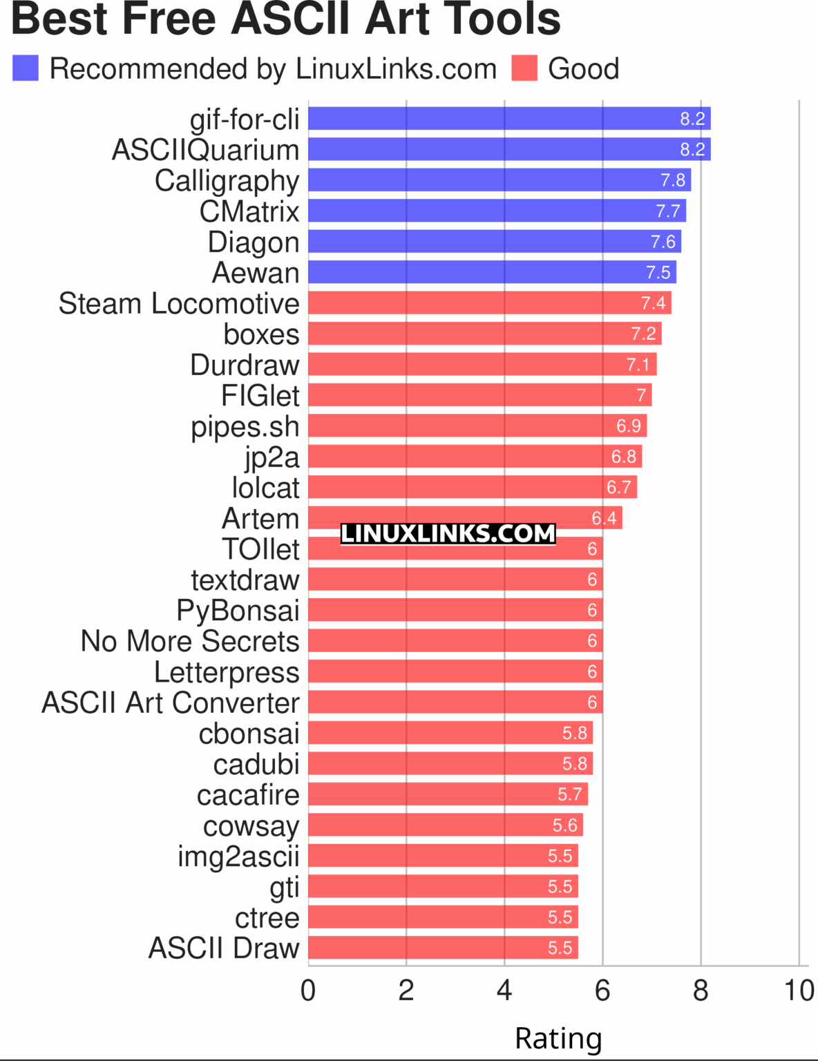 28 Delightful Free and Open Source ASCII Art Tools - LinuxLinks