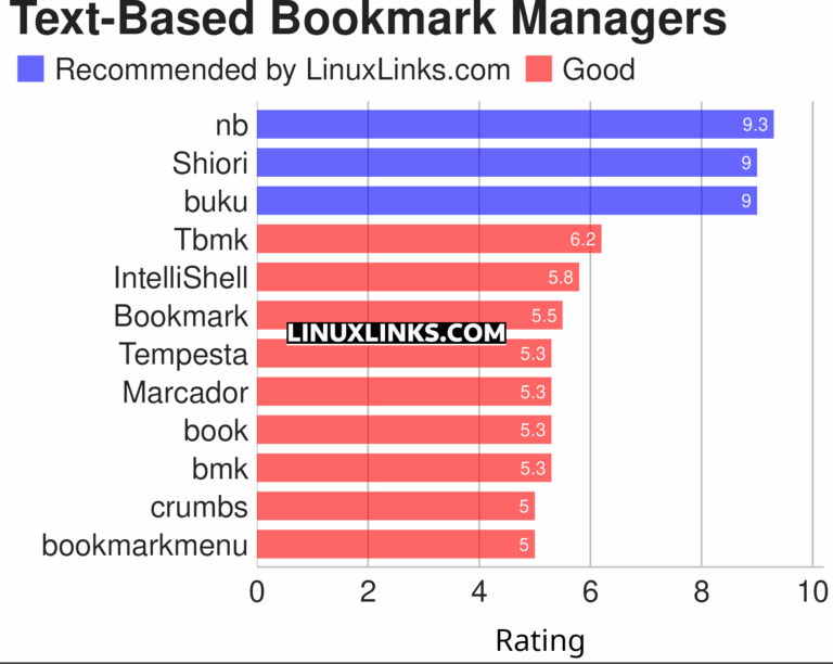 12 Best Free and Open Source Text-Based Bookmark Managers - LinuxLinks