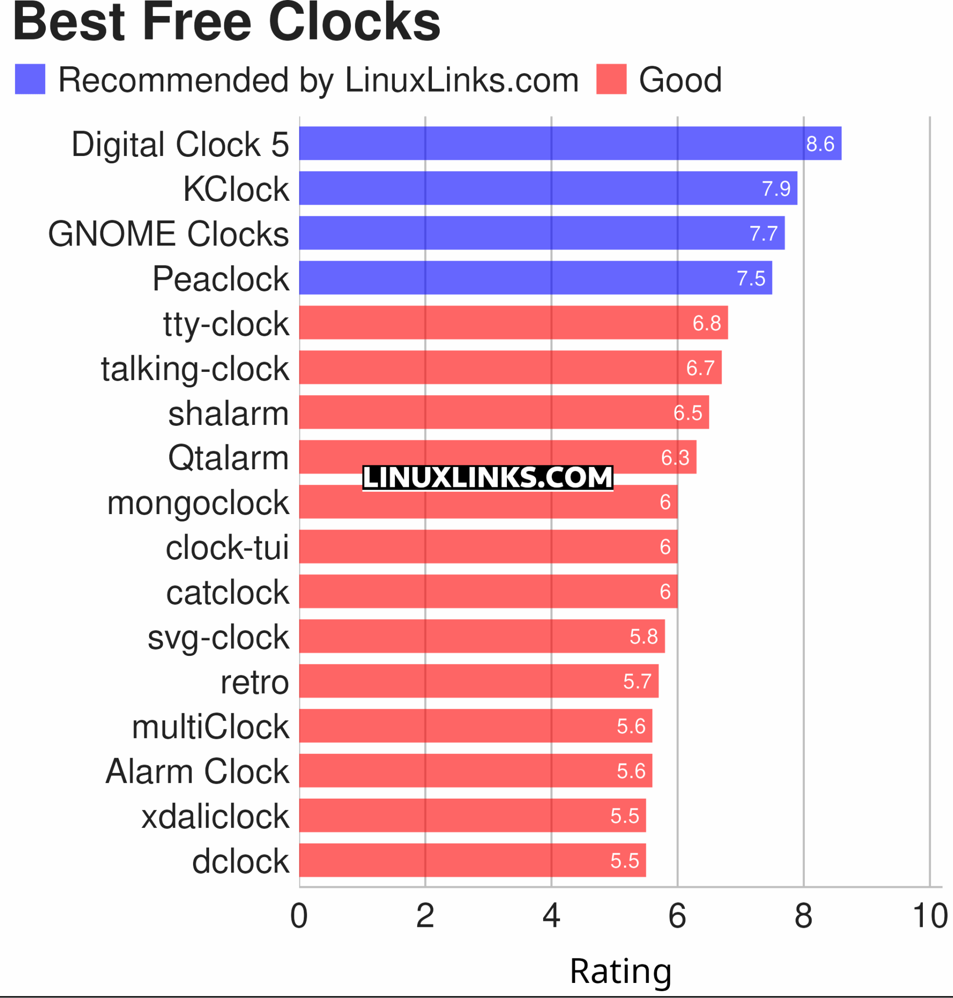 17 Best Free and Open Source Linux Clocks - LinuxLinks