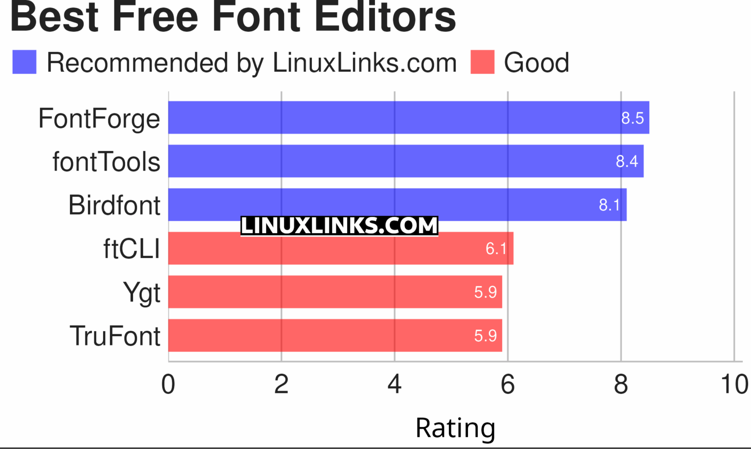 6 Best Free and Open Source Font Editors - LinuxLinks
