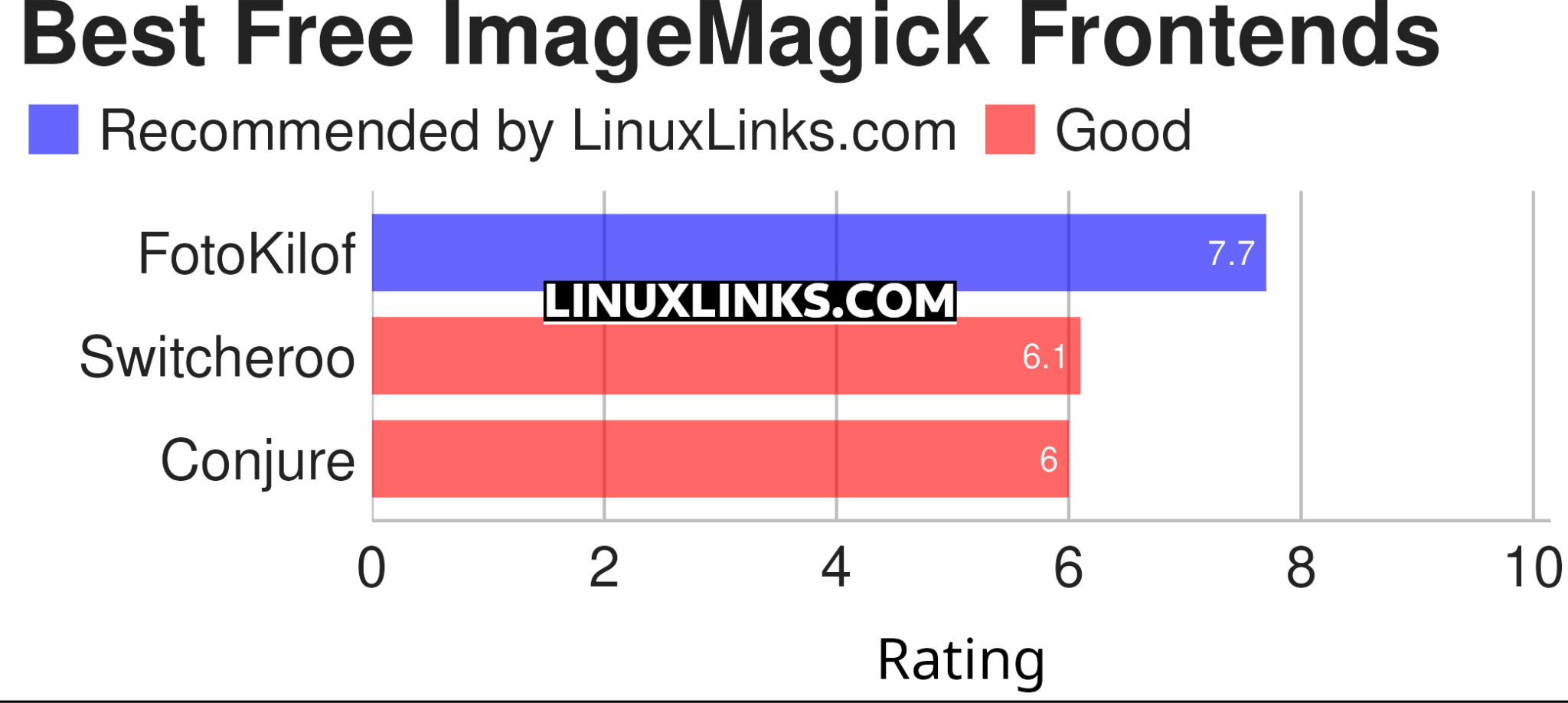 3 Graphical Frontends for ImageMagick - LinuxLinks