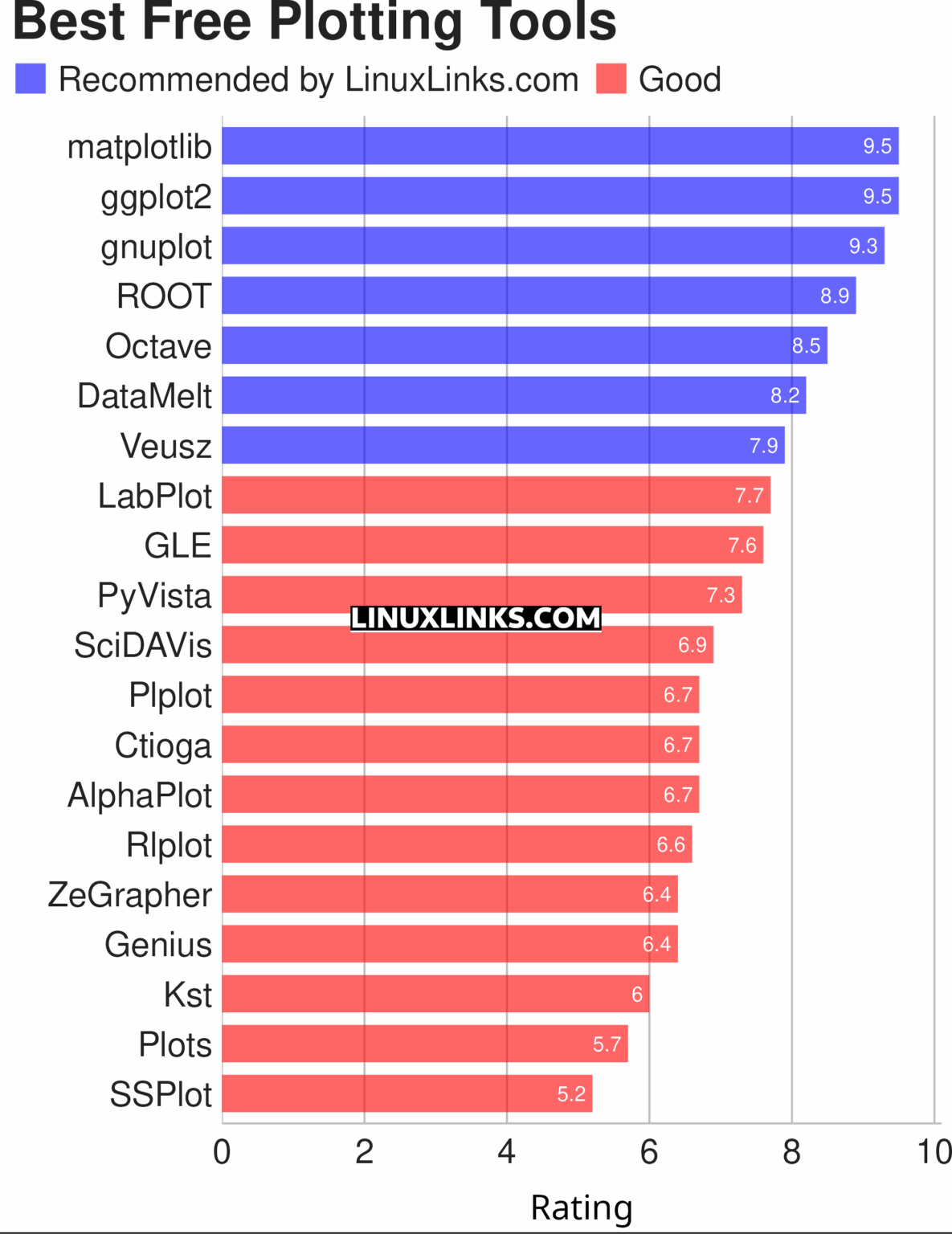 20 Best Free and Open Source Plotting Tools - LinuxLinks